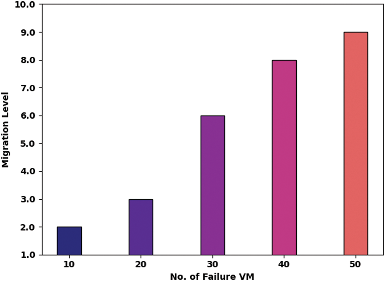 CSSE | Free Full-Text | Improved Metaheuristic Based Failure Prediction ...