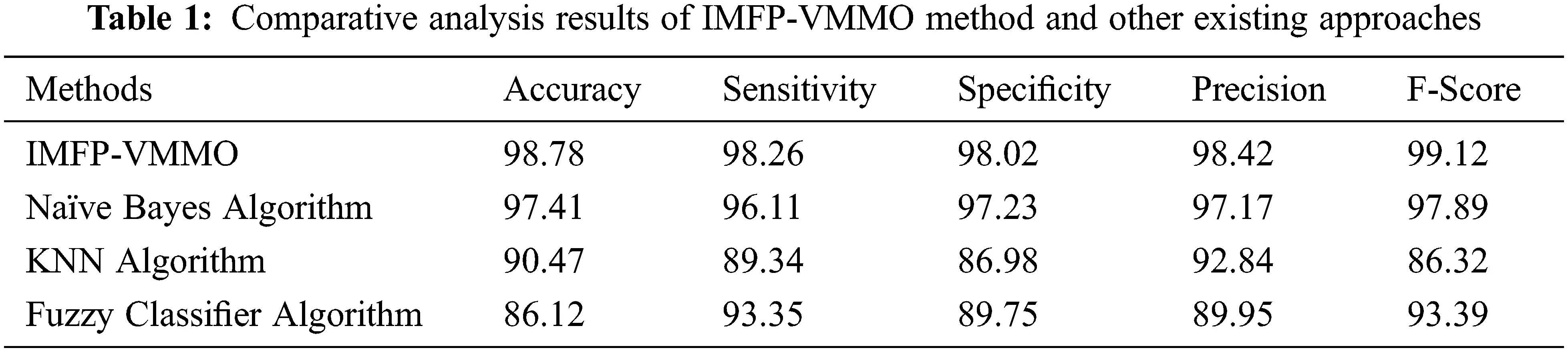 CSSE | Free Full-Text | Improved Metaheuristic Based Failure Prediction with Migration ...