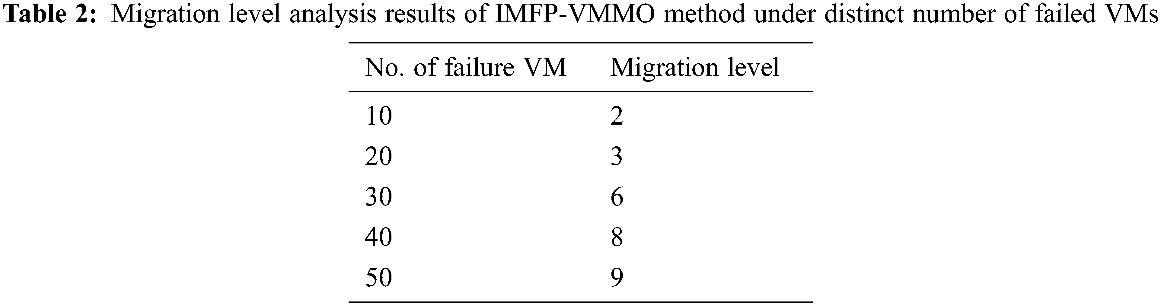 CSSE | Free Full-Text | Improved Metaheuristic Based Failure Prediction with Migration ...