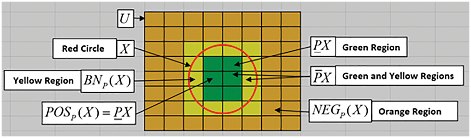 CSSE | Free Full-Text | Attribute Reduction for Information Systems via Strength of Rules and ...
