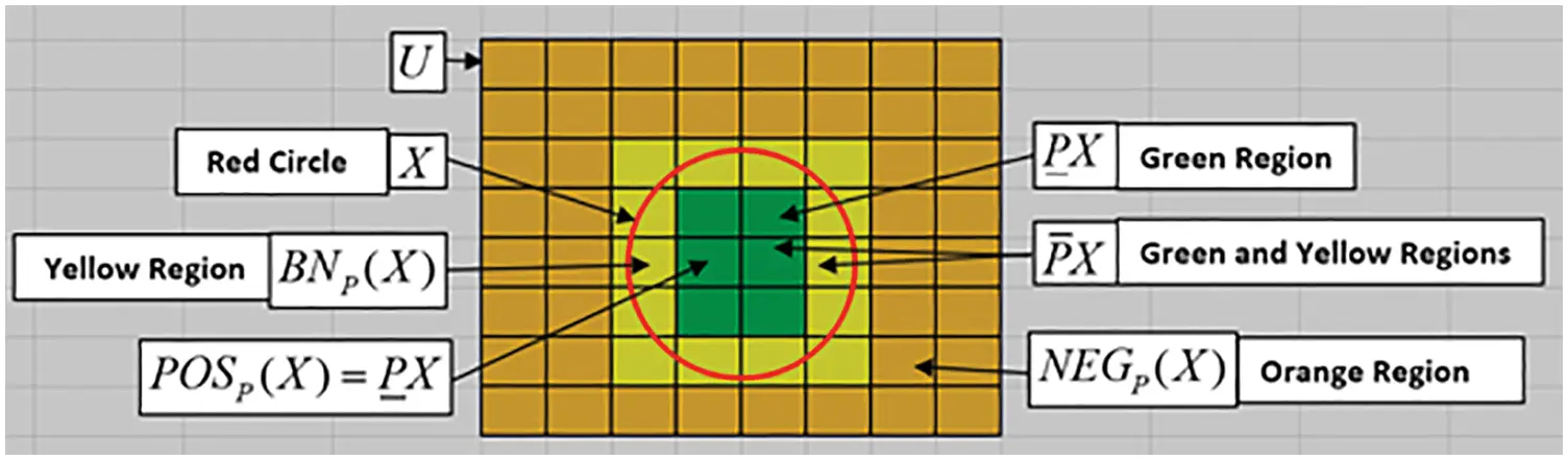 CSSE | Free Full-Text | Attribute Reduction for Information Systems via Strength of Rules and ...