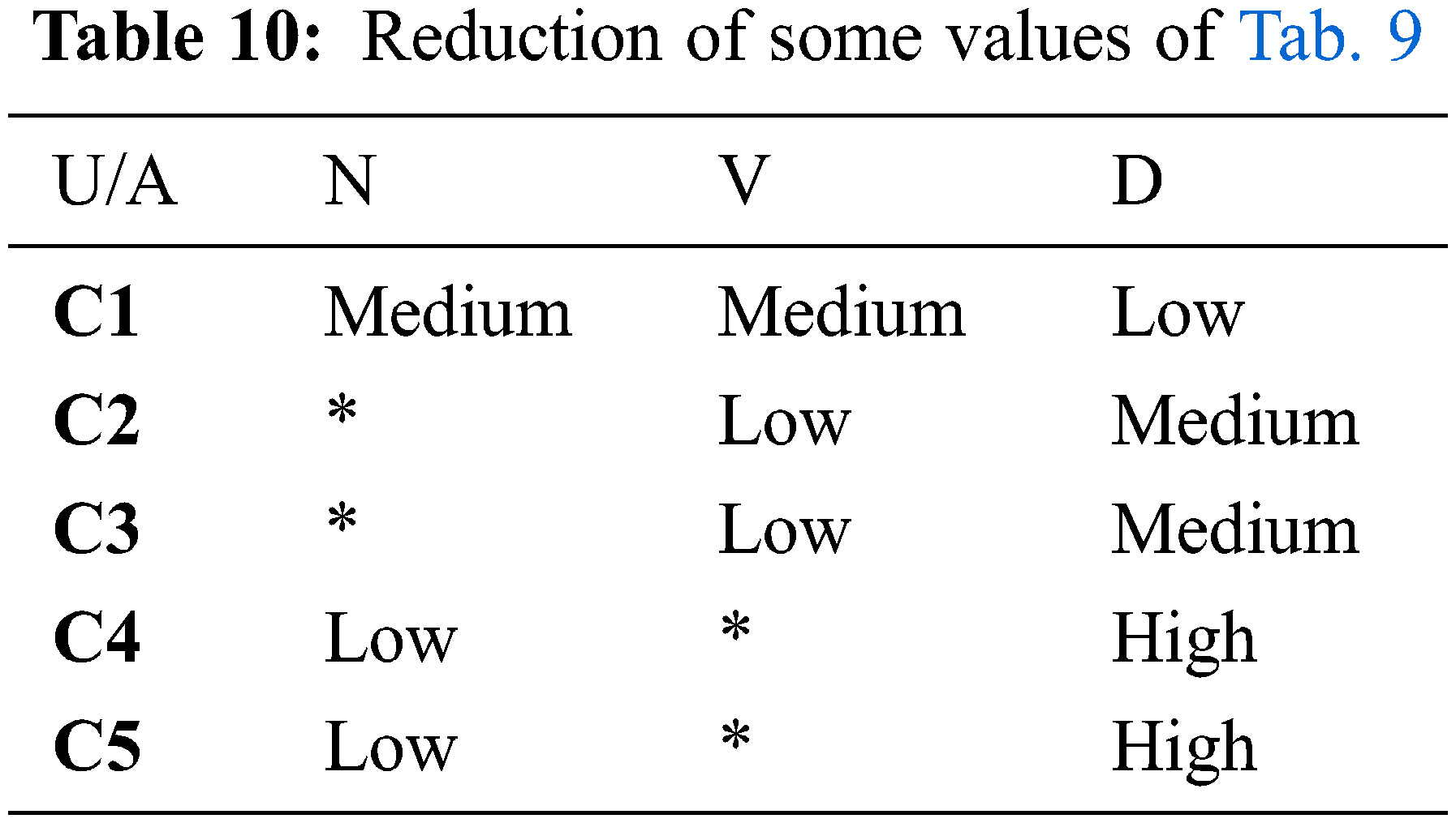 CSSE | Free Full-Text | Attribute Reduction for Information Systems via Strength of Rules and ...
