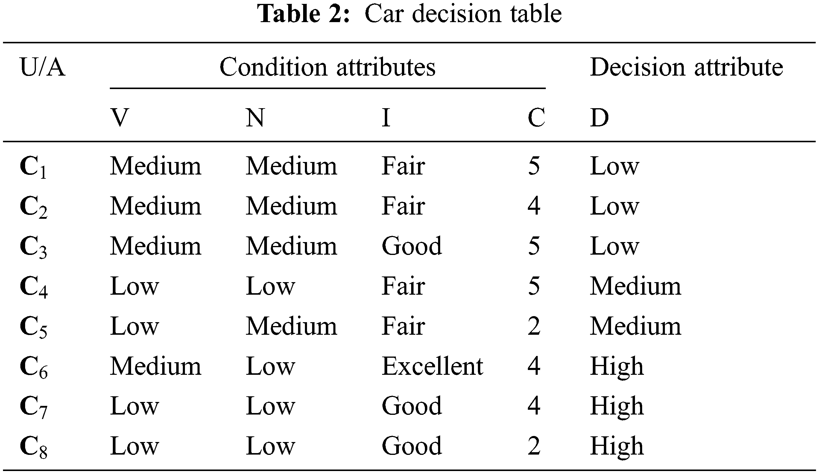 CSSE | Free Full-Text | Attribute Reduction for Information Systems via Strength of Rules and ...