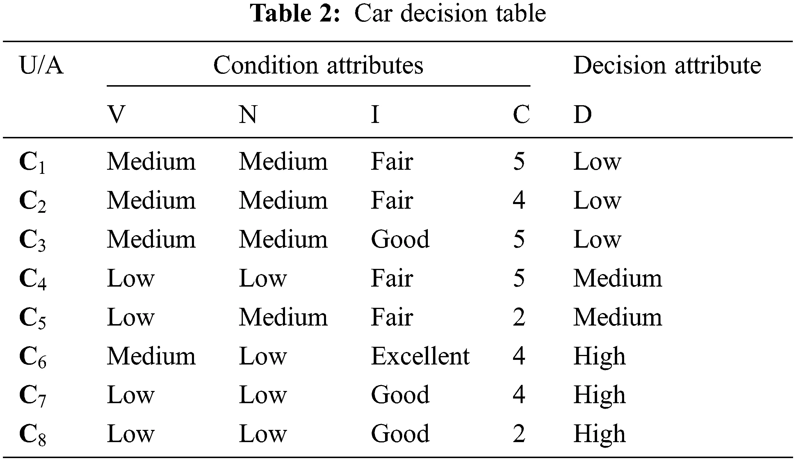 CSSE | Free Full-Text | Attribute Reduction for Information Systems via Strength of Rules and ...