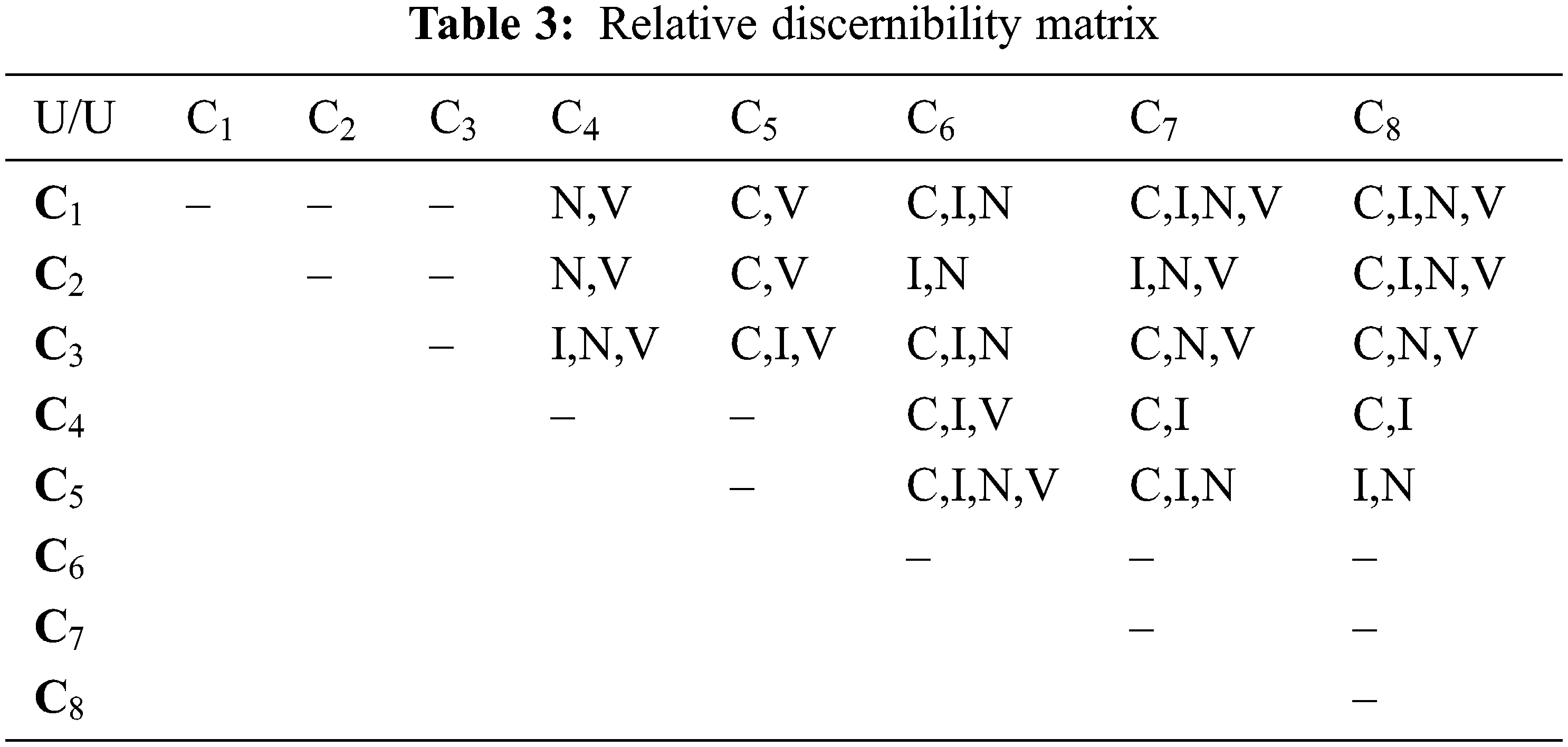 CSSE | Free Full-Text | Attribute Reduction for Information Systems via Strength of Rules and ...