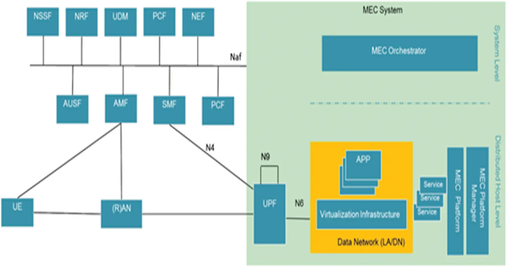 CSSE | Free Full-Text | Edge Computing Platform with Efficient ...