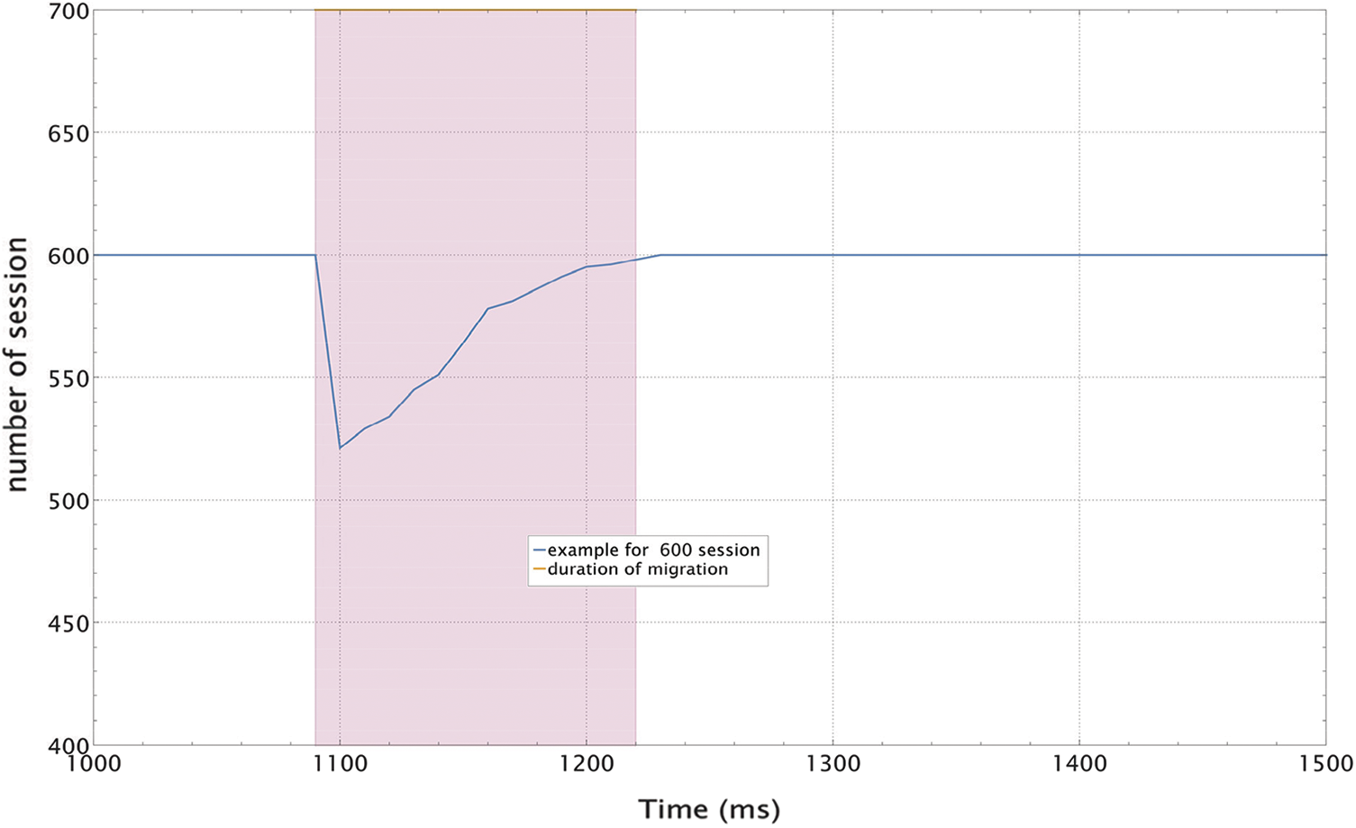 CSSE | Free Full-Text | Edge Computing Platform with Efficient Migration Scheme for 5G/6G Networks