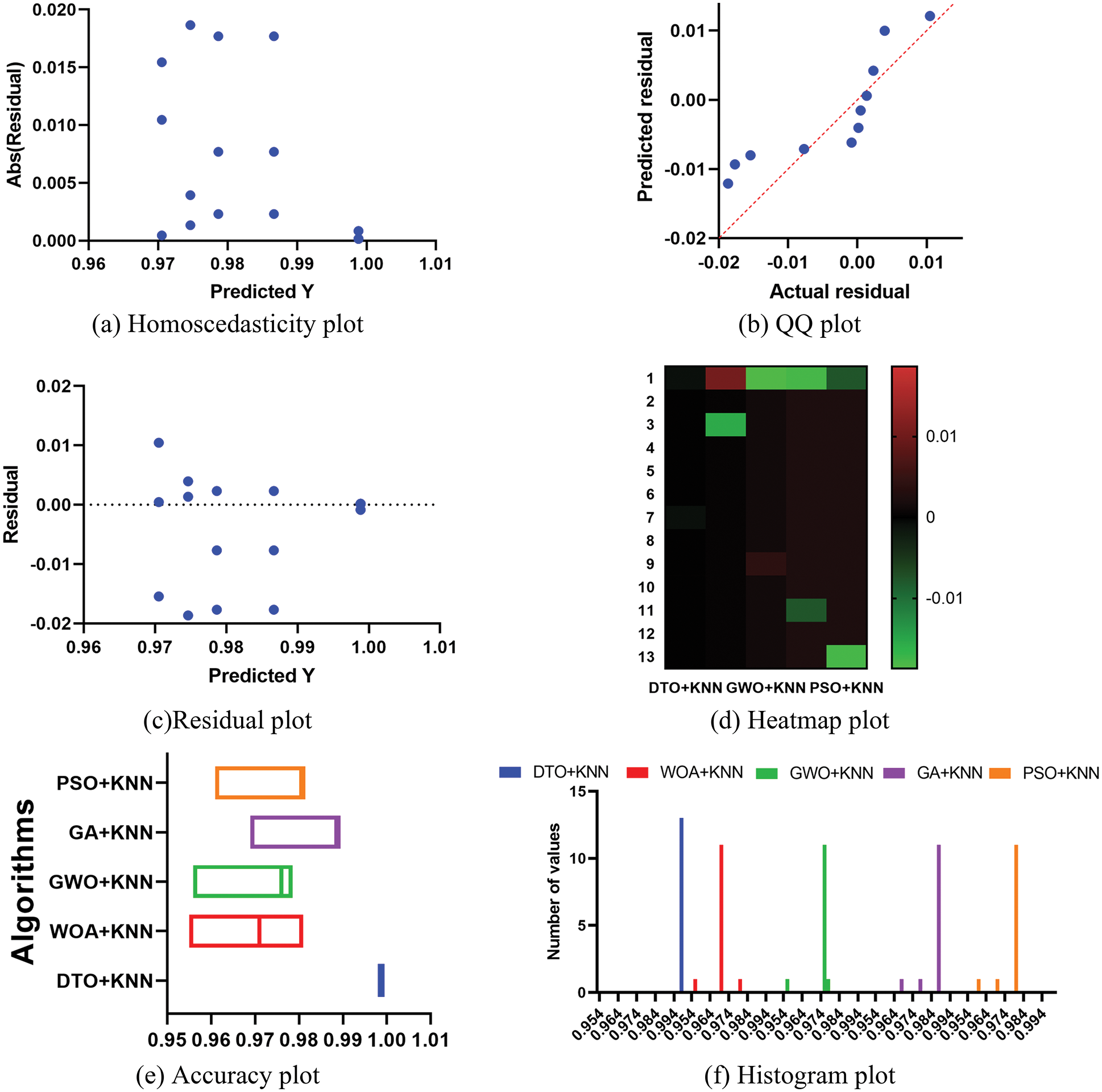 CSSE | Free Full-Text | Dipper Throated Algorithm for Feature Selection and Classification in ...