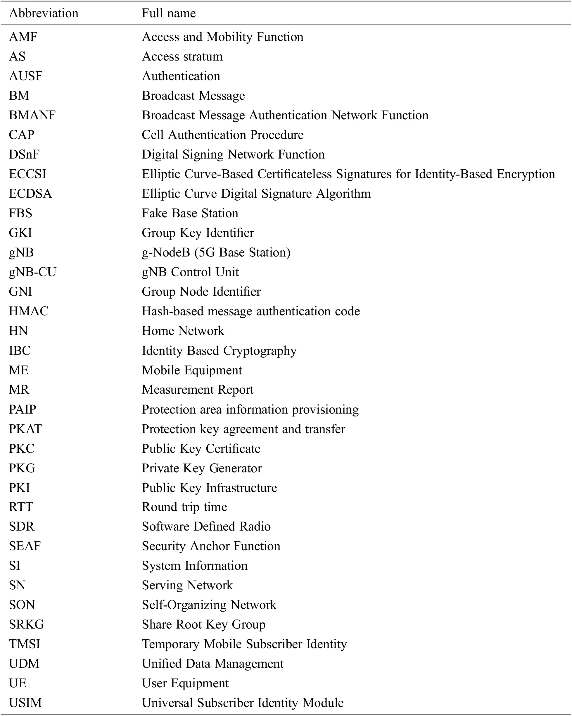 CSSE | Free Full-Text | An Enhanced Group Key-Based Security Protocol to Protect 5G SON Against FBS