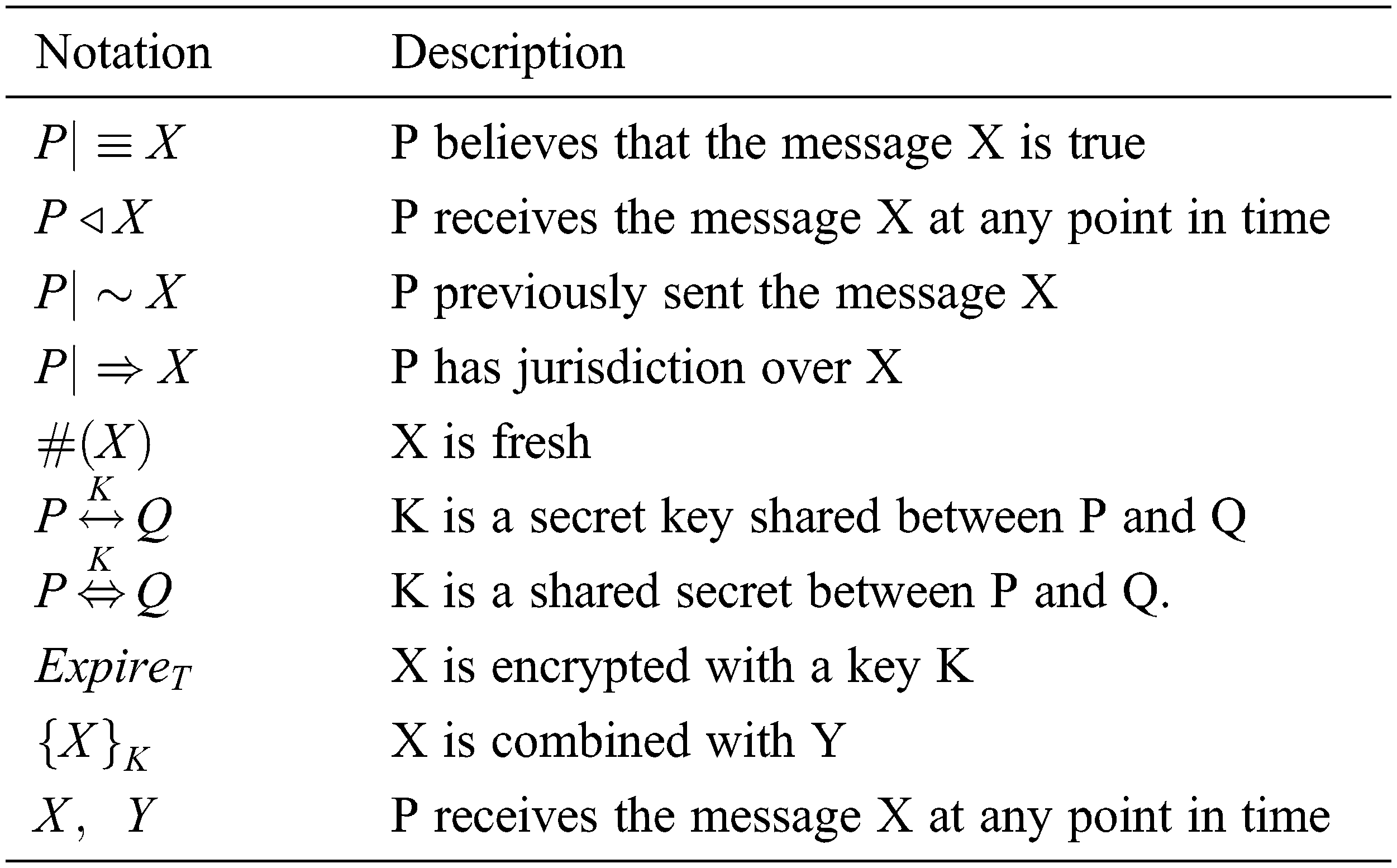 CSSE | Free Full-Text | An Enhanced Group Key-Based Security Protocol to Protect 5G SON Against FBS