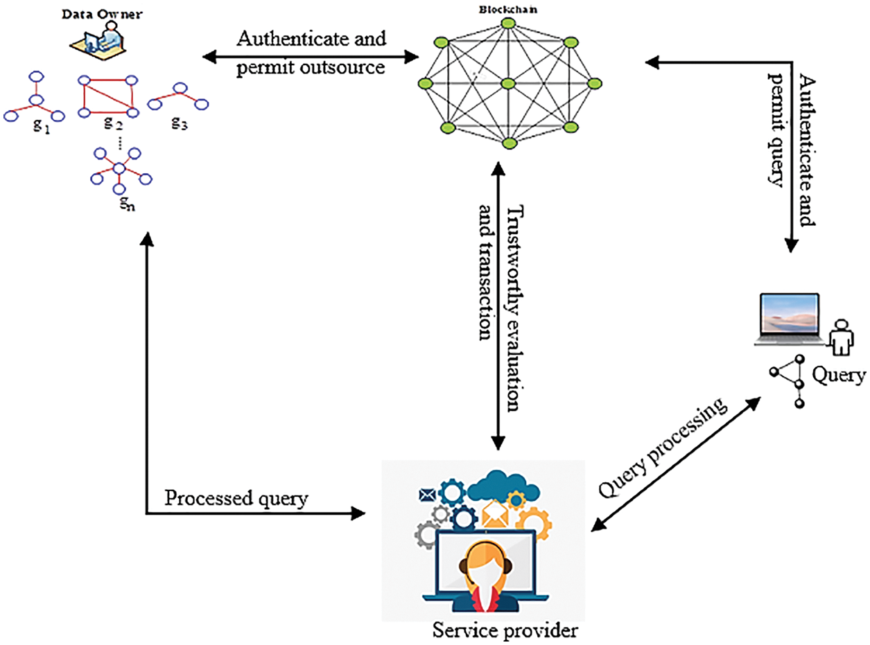 CSSE | Free Full-Text | Blockchain Based Consensus Algorithm and Trustworthy Evaluation of ...
