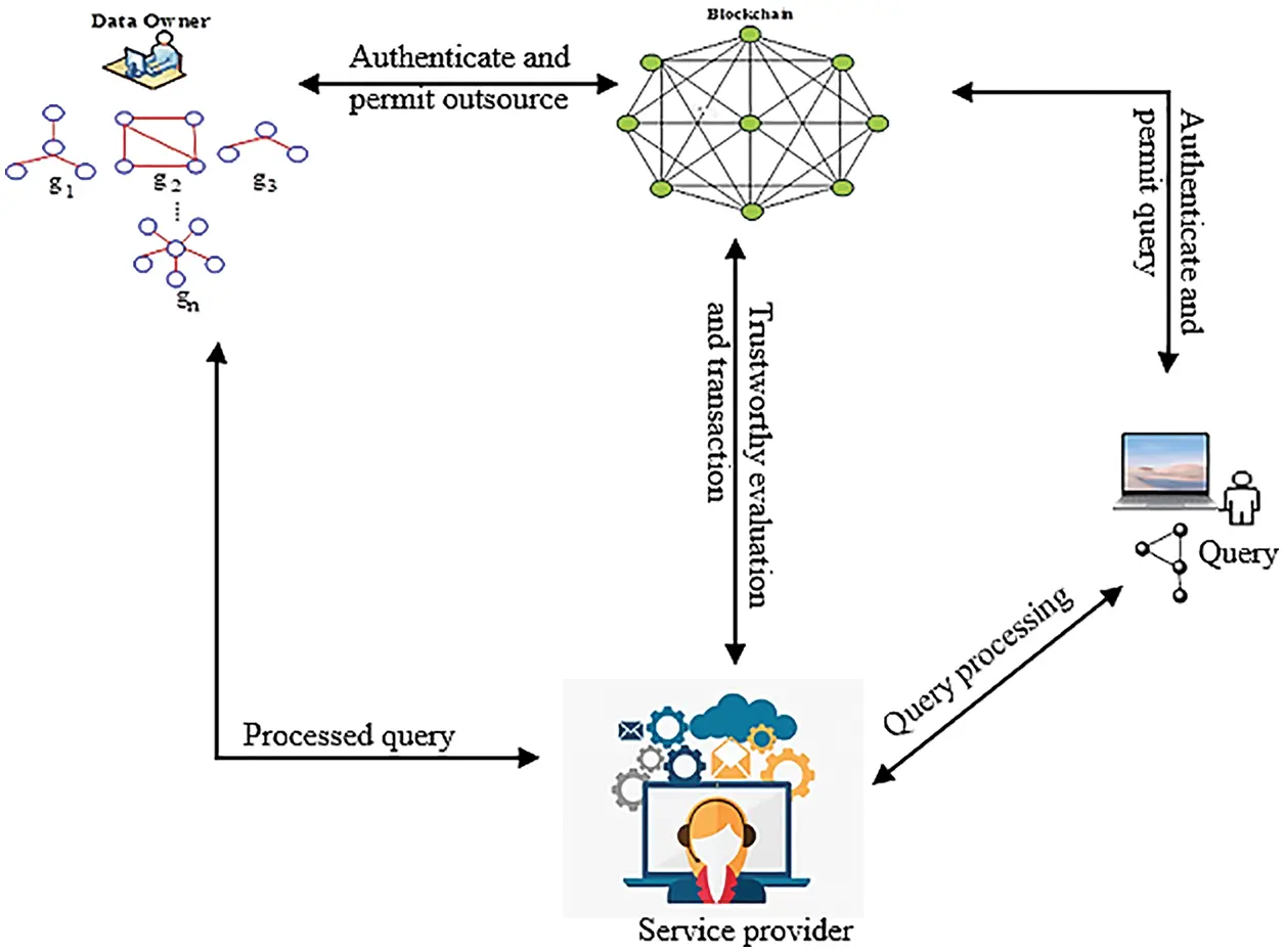 CSSE | Free Full-Text | Blockchain Based Consensus Algorithm and Trustworthy Evaluation of ...