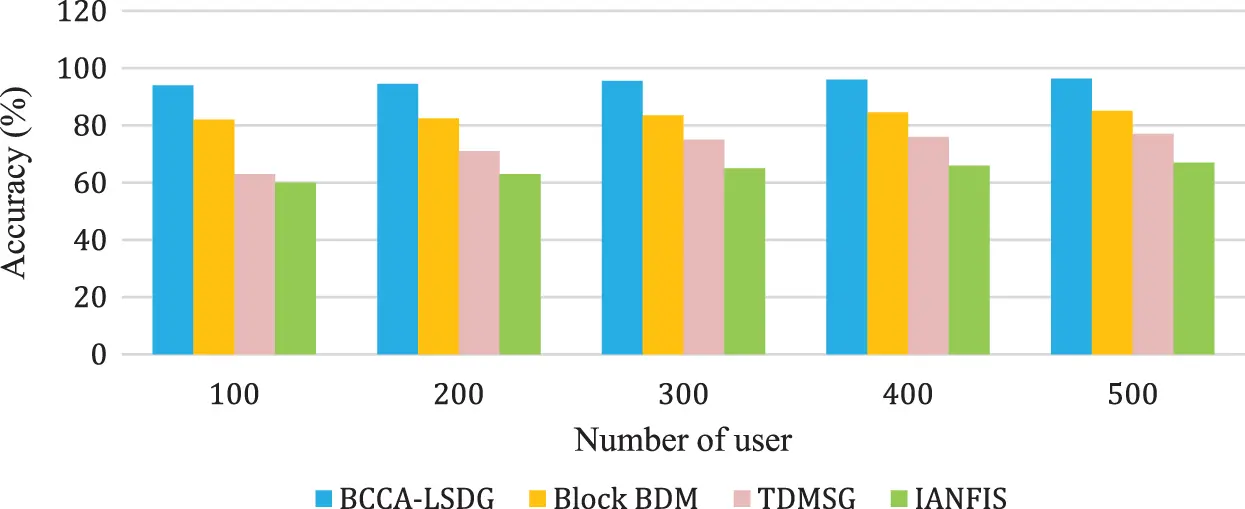 CSSE | Free Full-Text | Blockchain Based Consensus Algorithm and Trustworthy Evaluation of ...