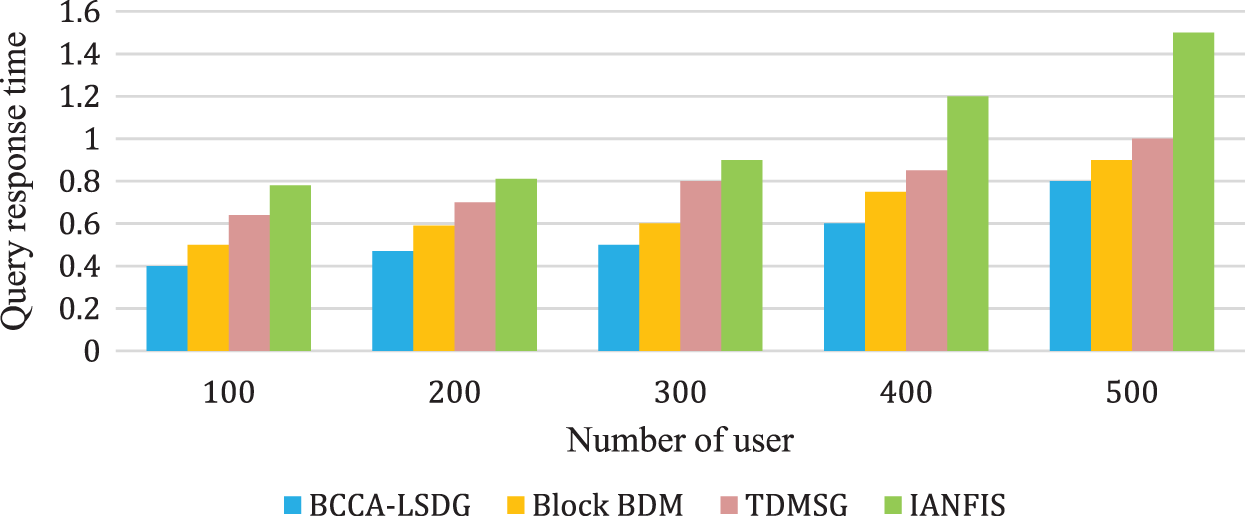 CSSE | Free Full-Text | Blockchain Based Consensus Algorithm and Trustworthy Evaluation of ...