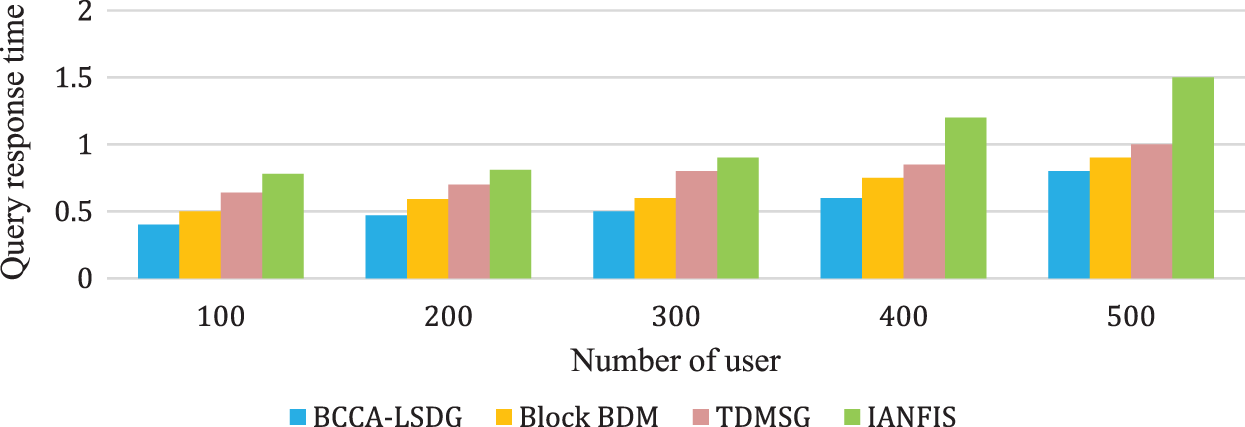 CSSE | Free Full-Text | Blockchain Based Consensus Algorithm and Trustworthy Evaluation of ...