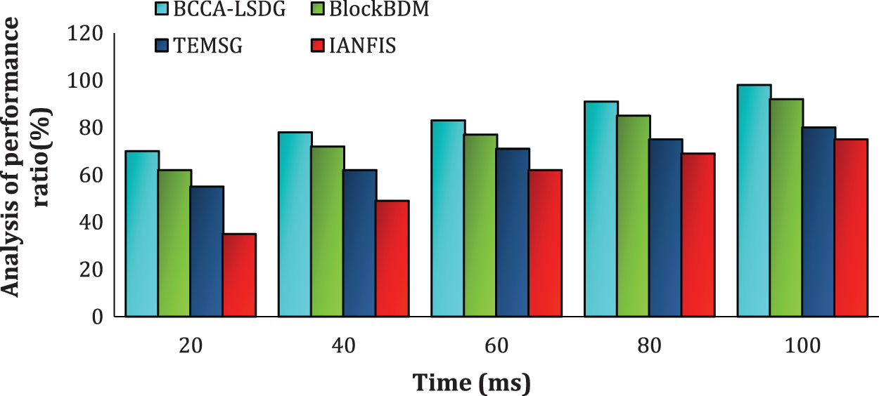 CSSE | Free Full-Text | Blockchain Based Consensus Algorithm and Trustworthy Evaluation of ...