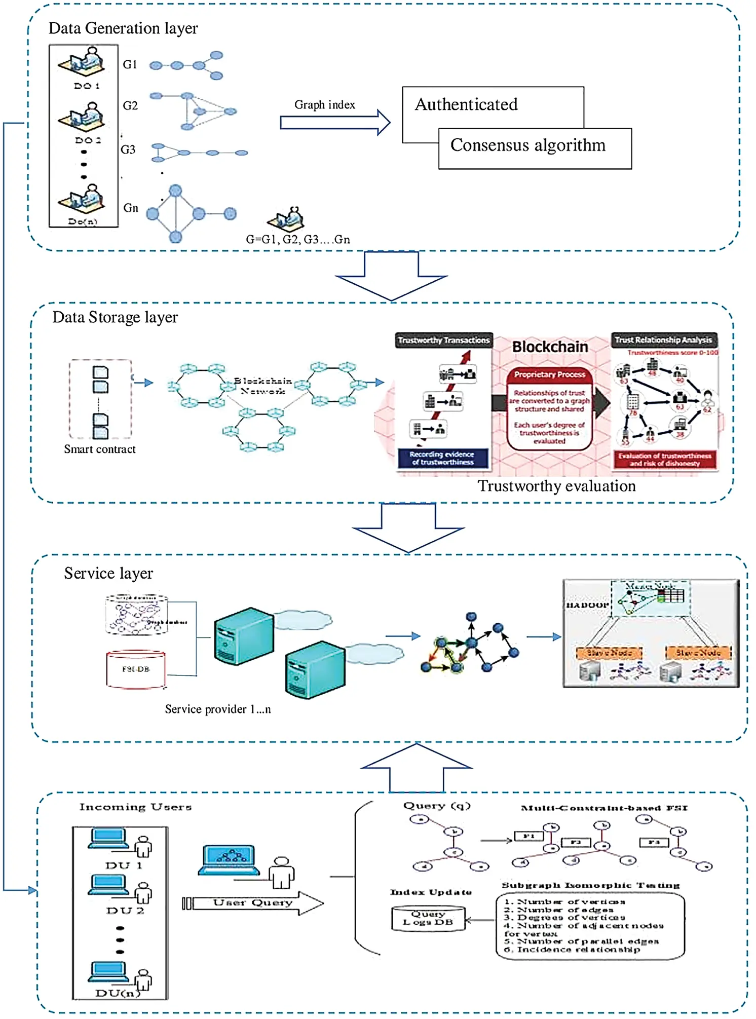 CSSE | Free Full-Text | Blockchain Based Consensus Algorithm and Trustworthy Evaluation of ...