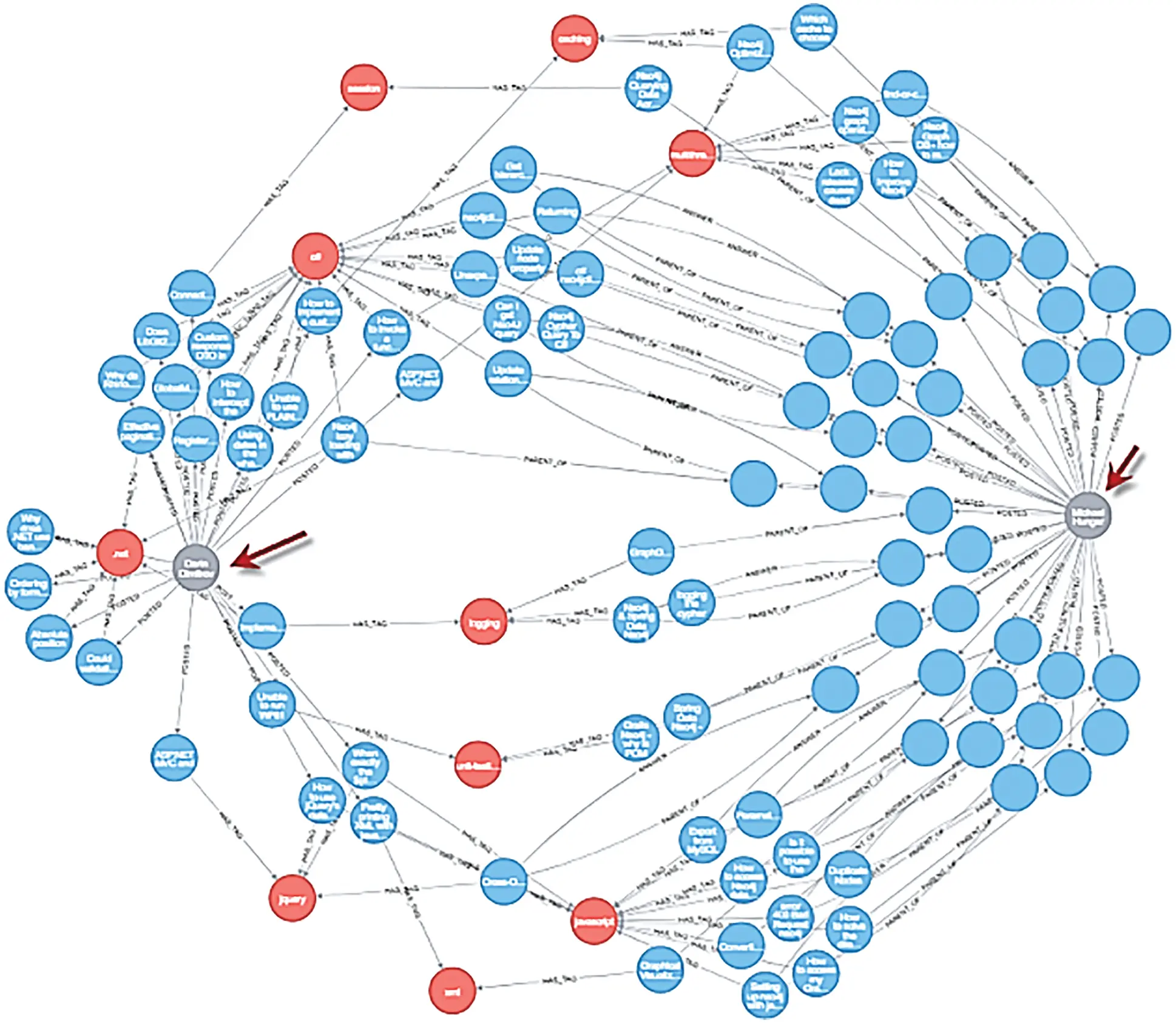 CSSE | Free Full-Text | Blockchain Based Consensus Algorithm and Trustworthy Evaluation of ...