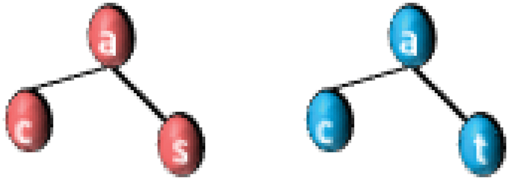 CSSE | Free Full-Text | Blockchain Based Consensus Algorithm and Trustworthy Evaluation of ...