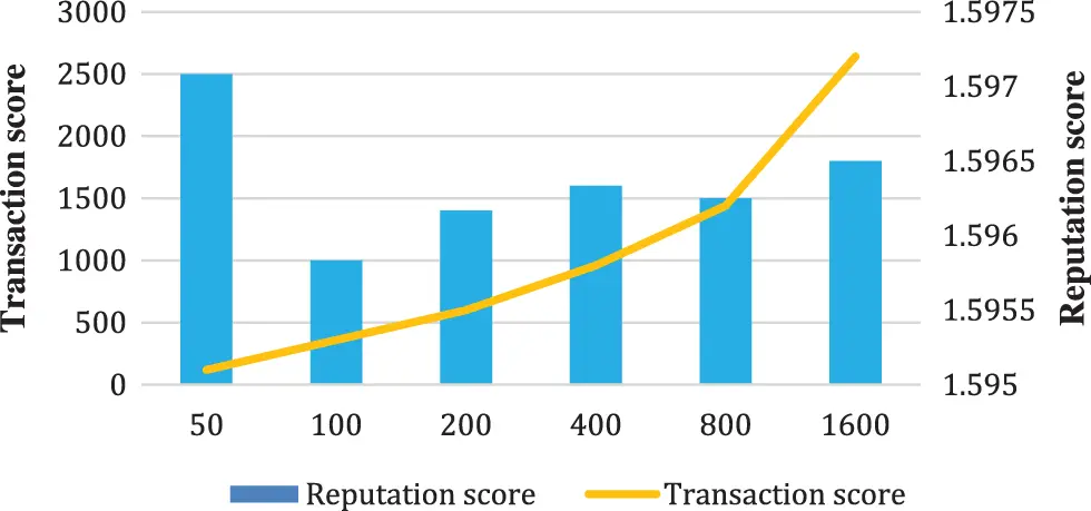 CSSE | Free Full-Text | Blockchain Based Consensus Algorithm and Trustworthy Evaluation of ...