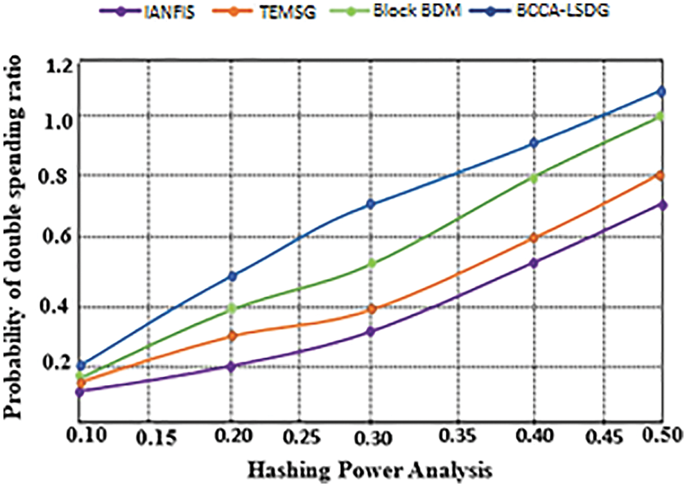 CSSE | Free Full-Text | Blockchain Based Consensus Algorithm and Trustworthy Evaluation of ...