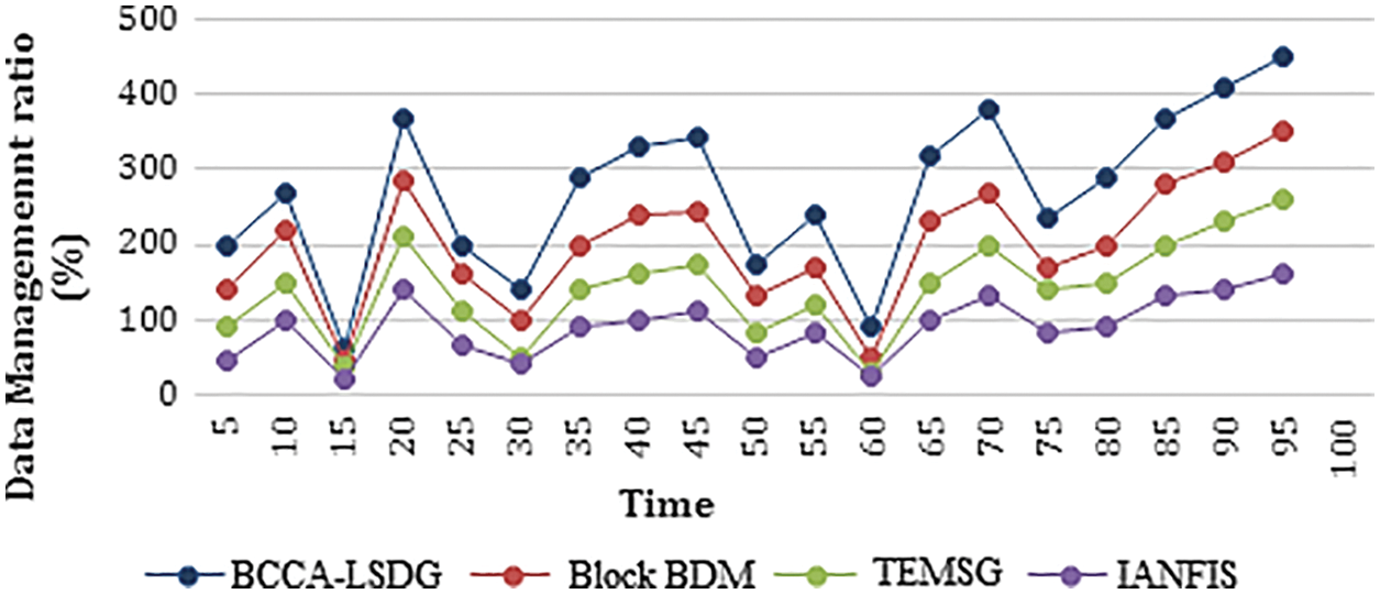 Csse Free Full Text Blockchain Based Consensus Algorithm And Trustworthy Evaluation Of 