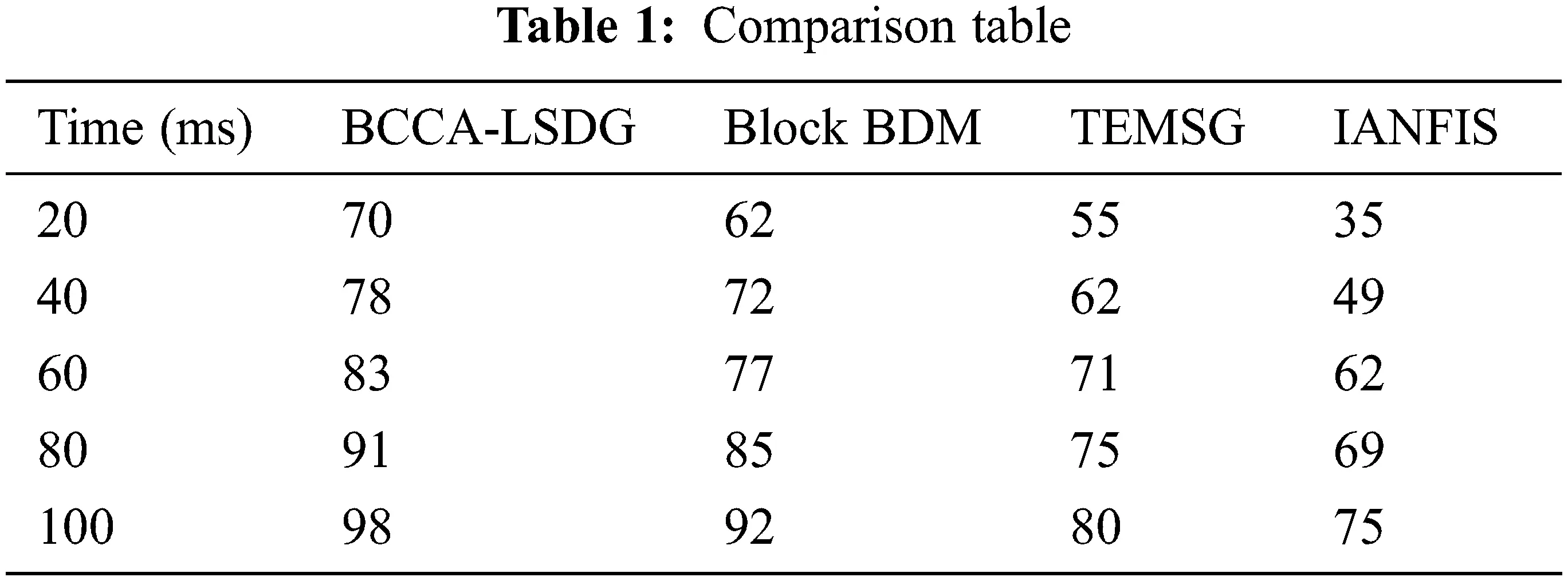CSSE | Free Full-Text | Blockchain Based Consensus Algorithm and Trustworthy Evaluation of ...