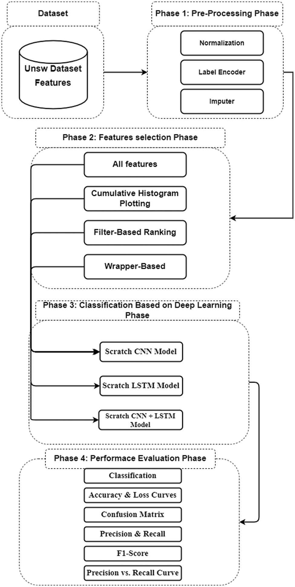 CSSE | Free Full-Text | Hybrid of Distributed Cumulative Histograms and ...