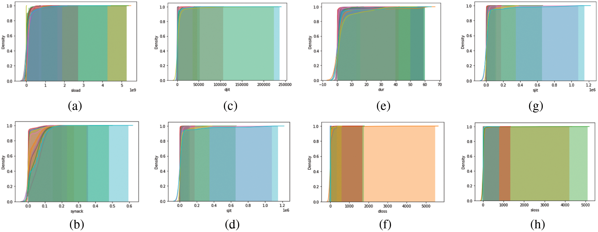 CSSE | Free Full-Text | Hybrid of Distributed Cumulative Histograms and Classification Model for ...