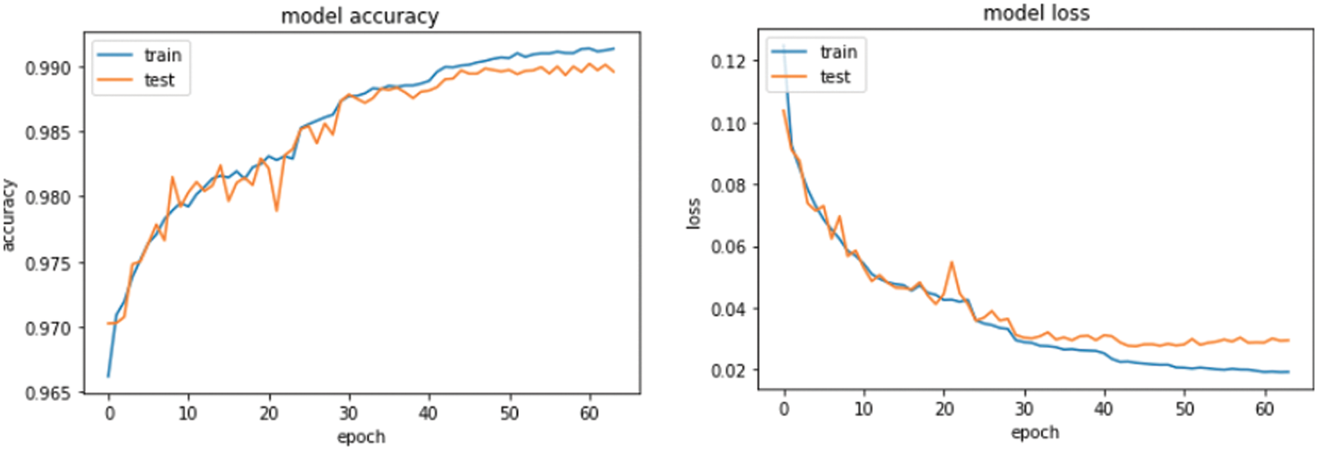 CSSE | Free Full-Text | Hybrid of Distributed Cumulative Histograms and Classification Model for ...
