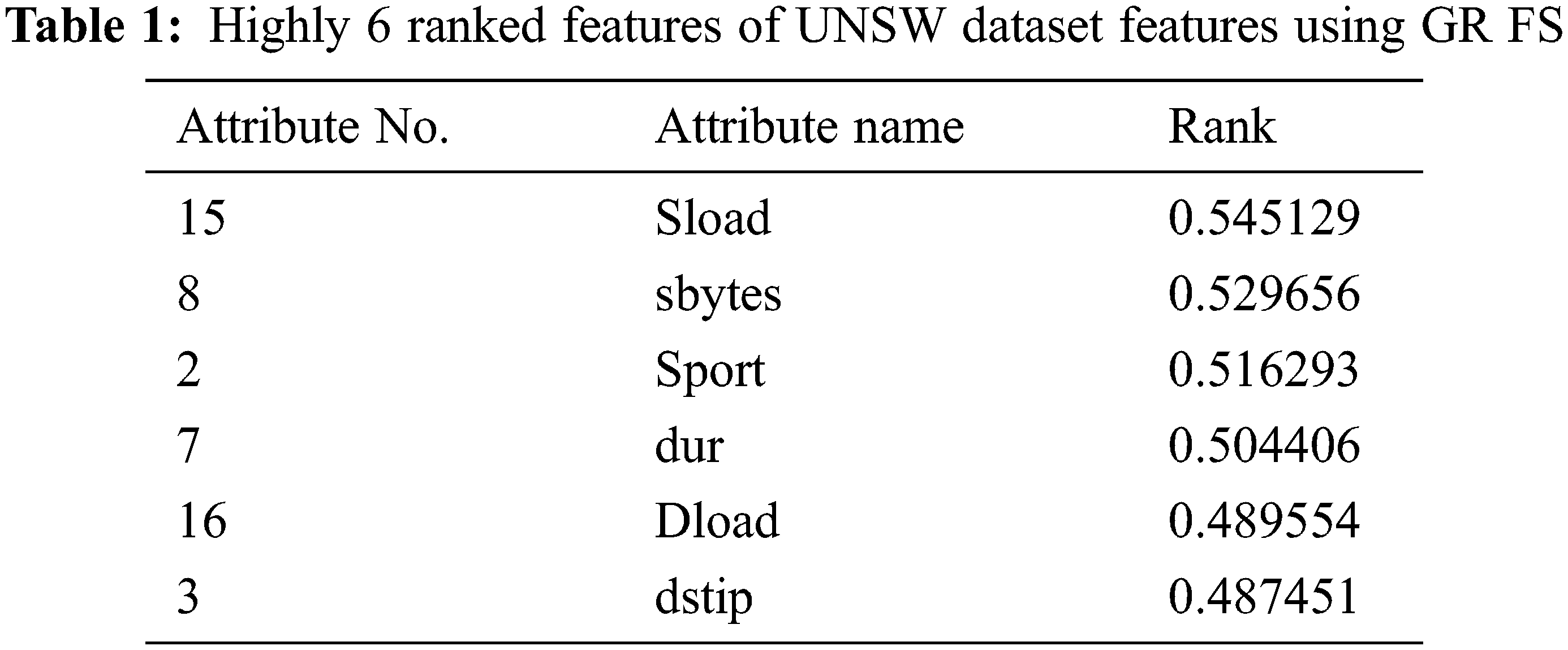 CSSE | Free Full-Text | Hybrid of Distributed Cumulative Histograms and Classification Model for ...