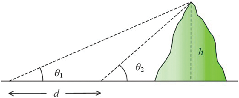 CSSE | Free Full-Text | Al-Biruni Earth Radius (BER) Metaheuristic ...