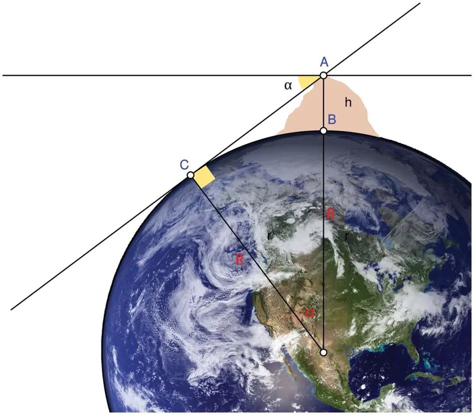 CSSE | Free Full-Text | Al-Biruni Earth Radius (BER) Metaheuristic ...