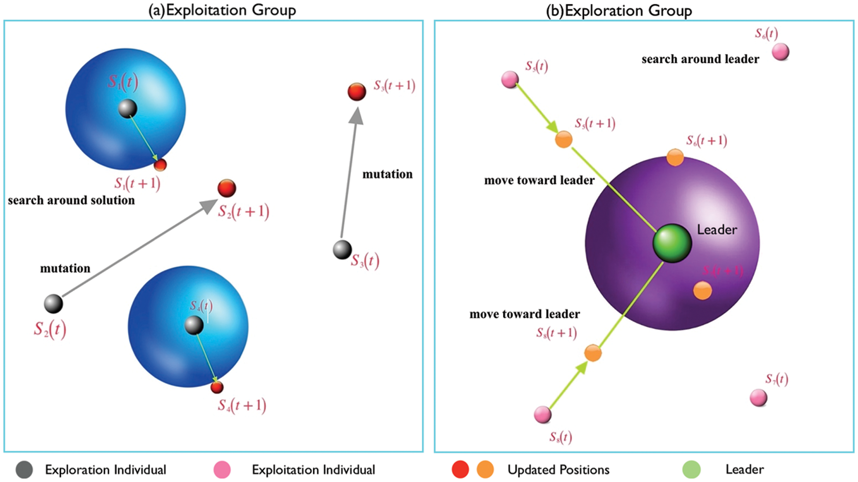 CSSE | Free Full-Text | Al-Biruni Earth Radius (BER) Metaheuristic ...