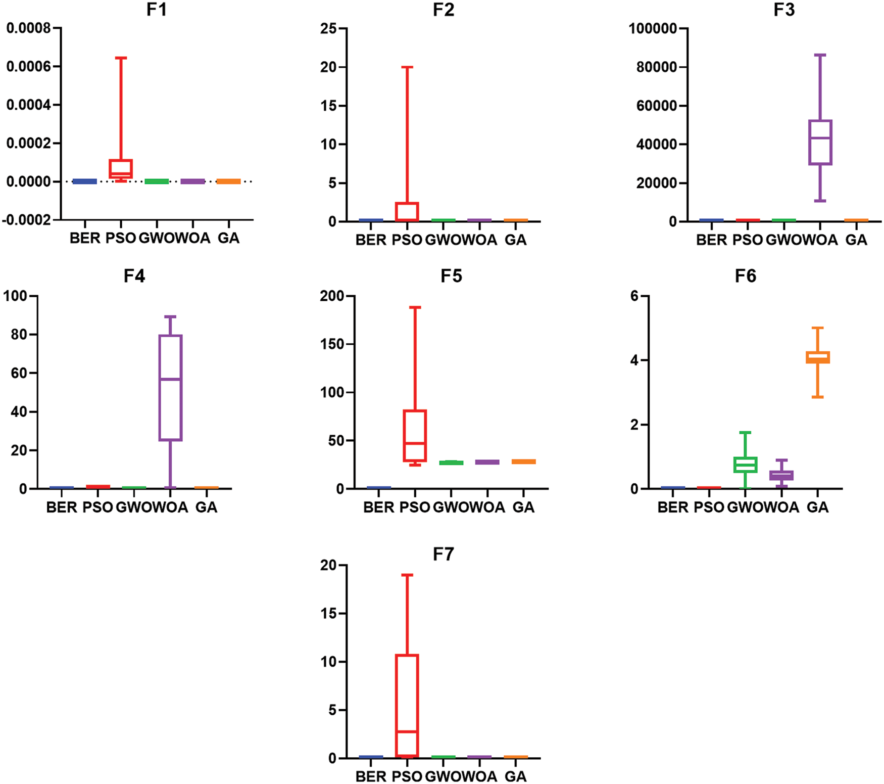 CSSE | Free Full-Text | Al-Biruni Earth Radius (BER) Metaheuristic ...