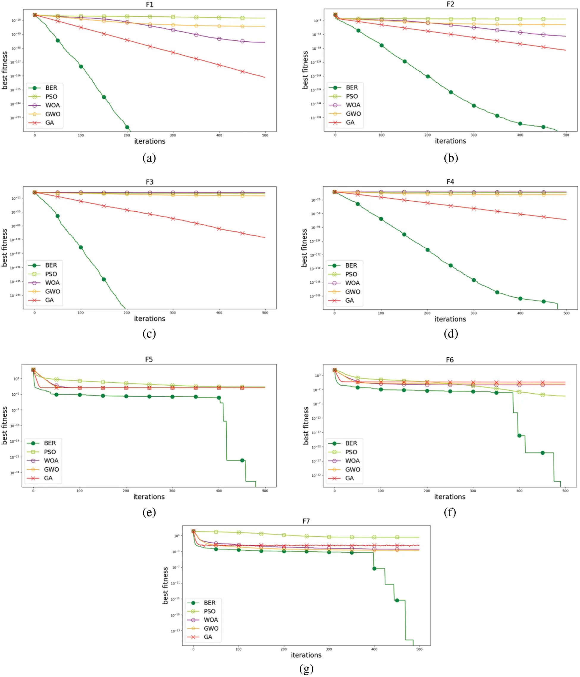 CSSE | Free Full-Text | Al-Biruni Earth Radius (BER) Metaheuristic ...