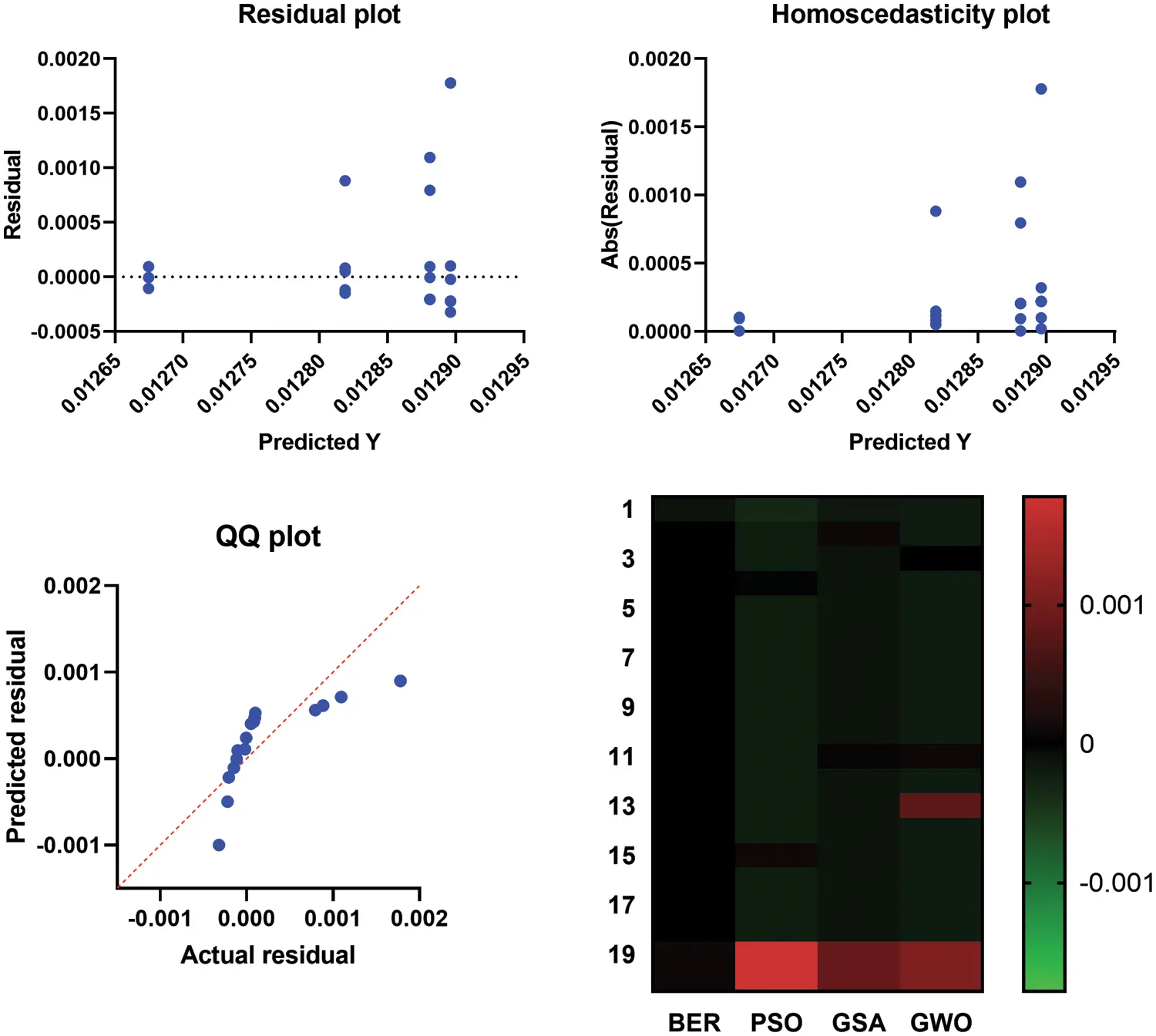 CSSE | Free Full-Text | Al-Biruni Earth Radius (BER) Metaheuristic ...