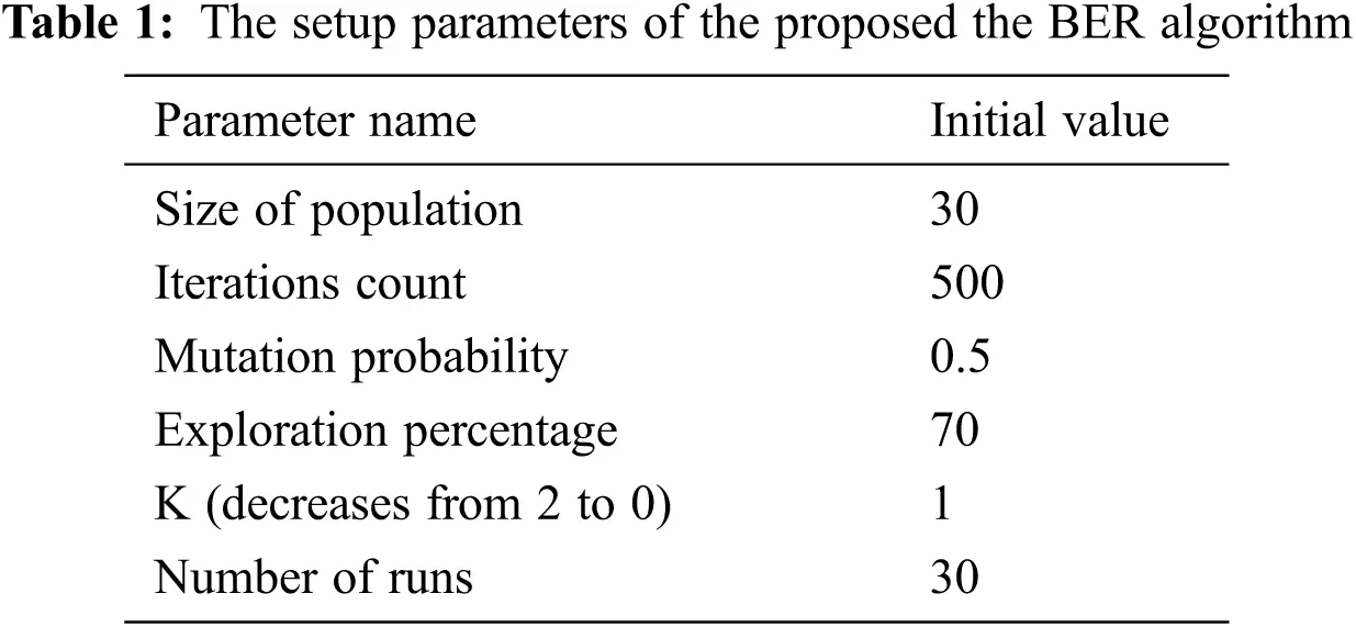 CSSE | Free Full-Text | Al-Biruni Earth Radius (BER) Metaheuristic ...