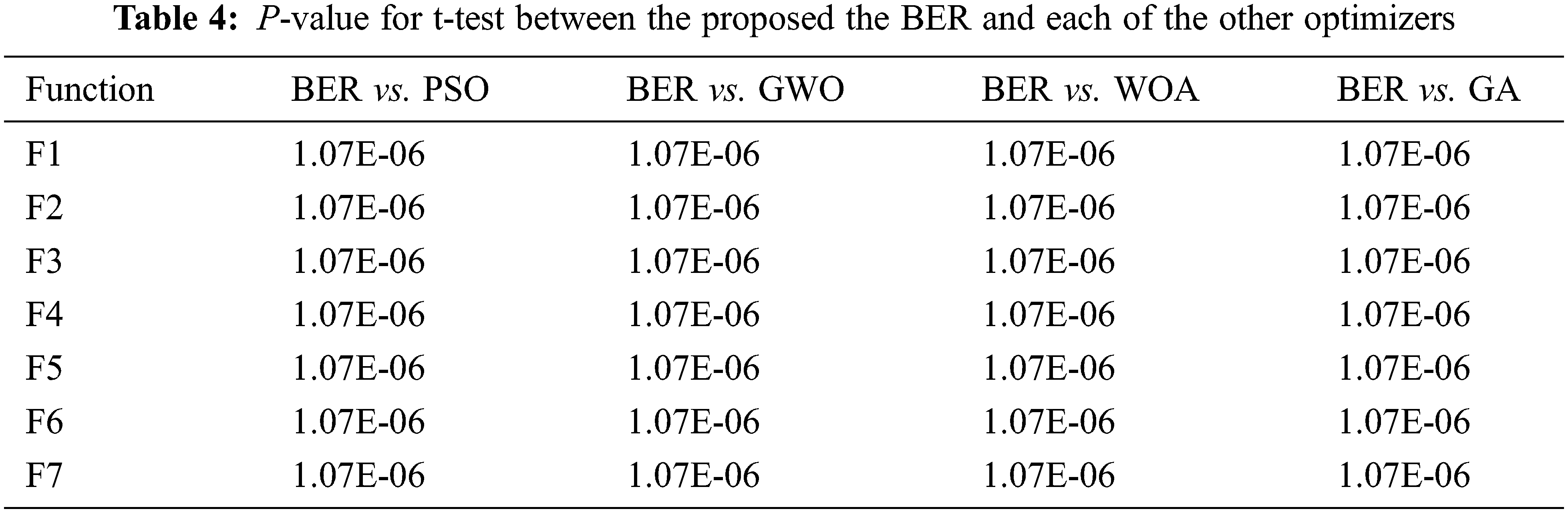 CSSE | Free Full-Text | Al-Biruni Earth Radius (BER) Metaheuristic ...