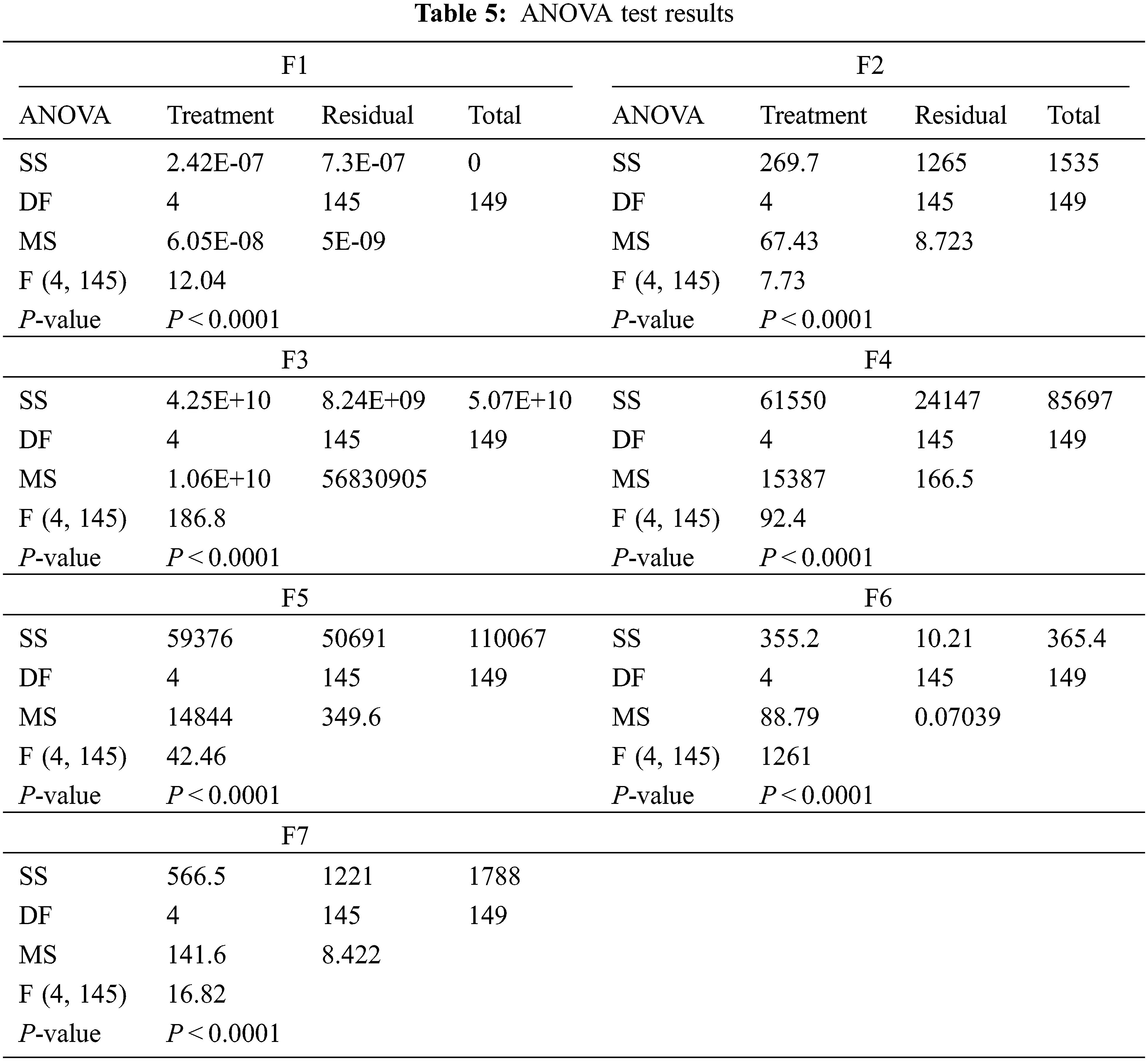 CSSE | Free Full-Text | Al-Biruni Earth Radius (BER) Metaheuristic ...