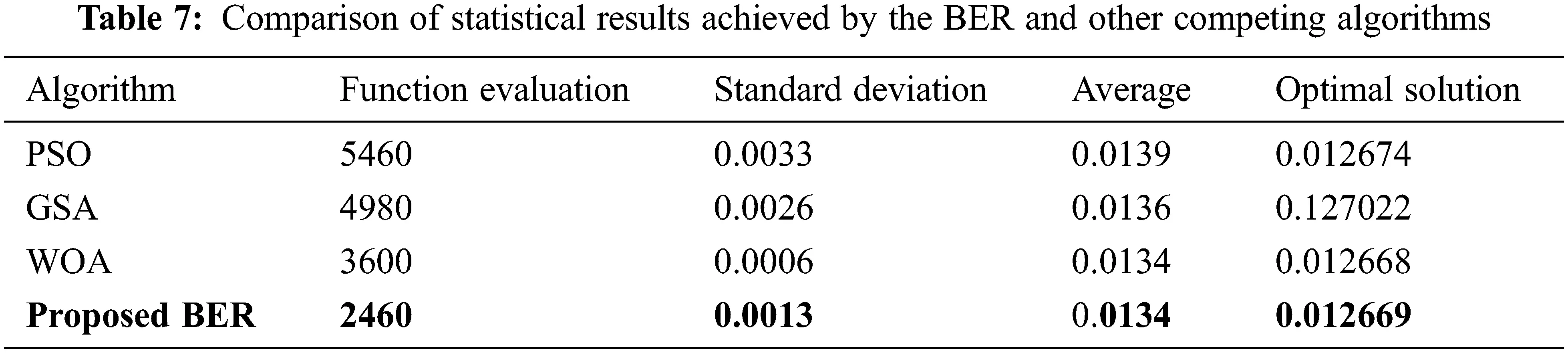 CSSE | Free Full-Text | Al-Biruni Earth Radius (BER) Metaheuristic Search Optimization Algorithm