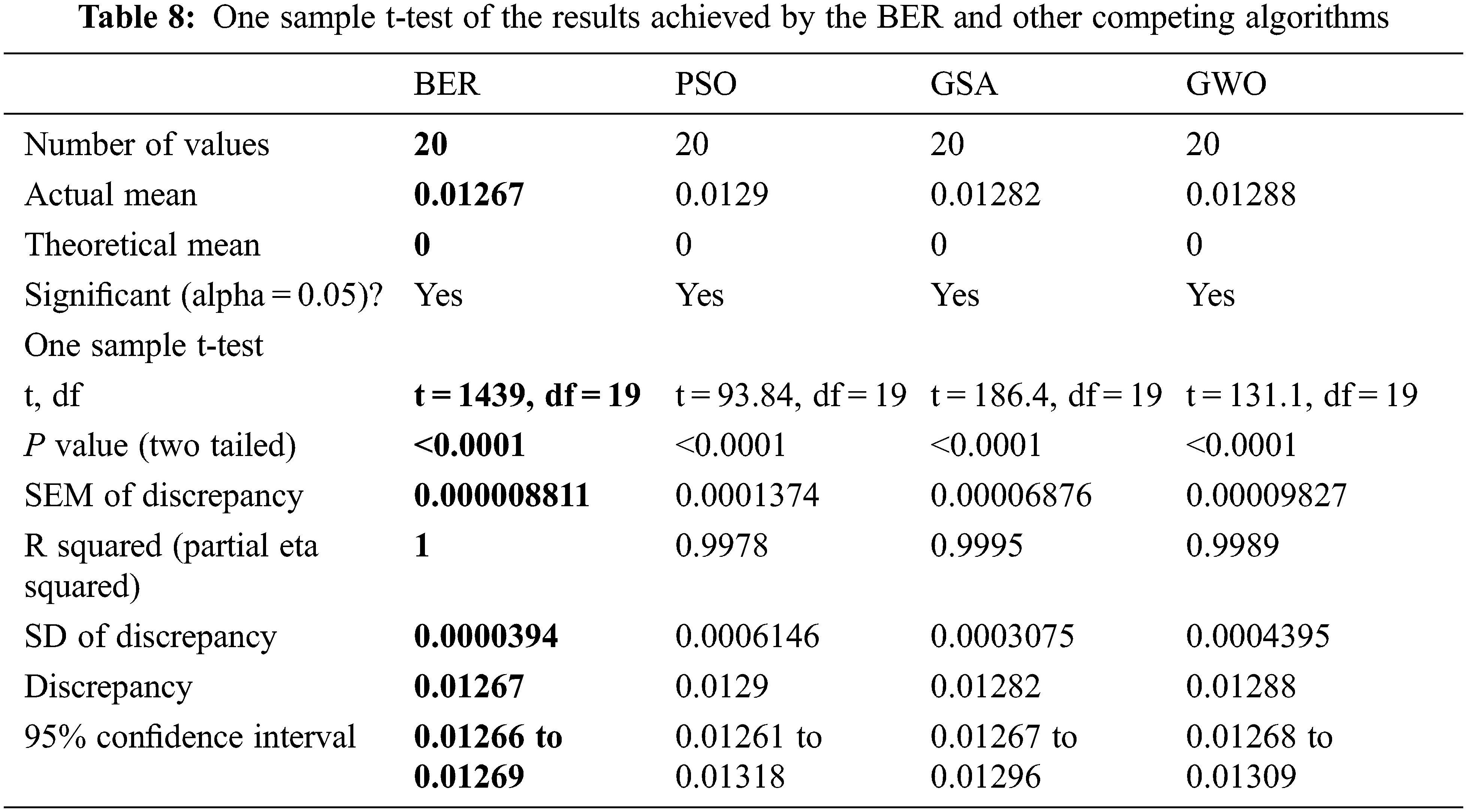 CSSE | Free Full-Text | Al-Biruni Earth Radius (BER) Metaheuristic Search Optimization Algorithm