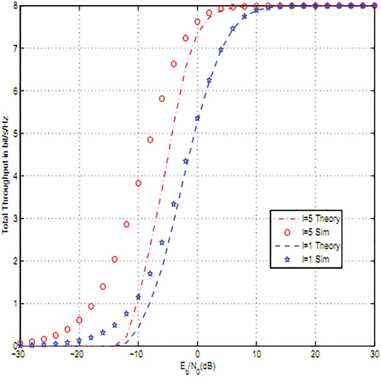 CSSE | Free Full-Text | NOMA with Adaptive Transmit Power Using ...