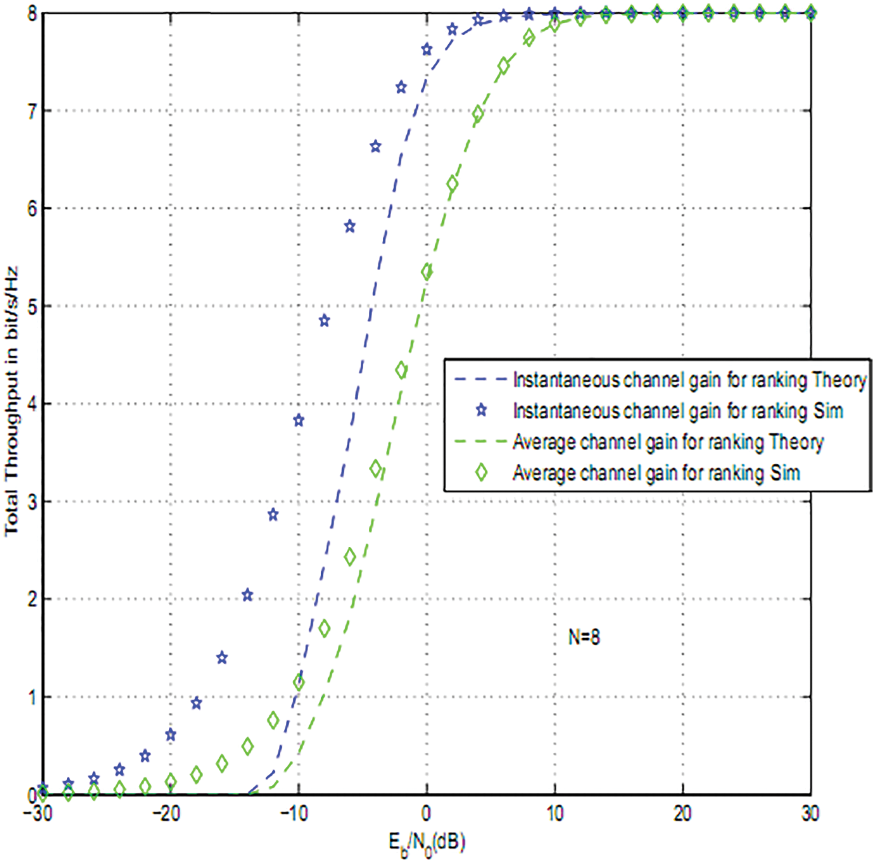 CSSE | Free Full-Text | NOMA with Adaptive Transmit Power Using Intelligent Reflecting Surfaces
