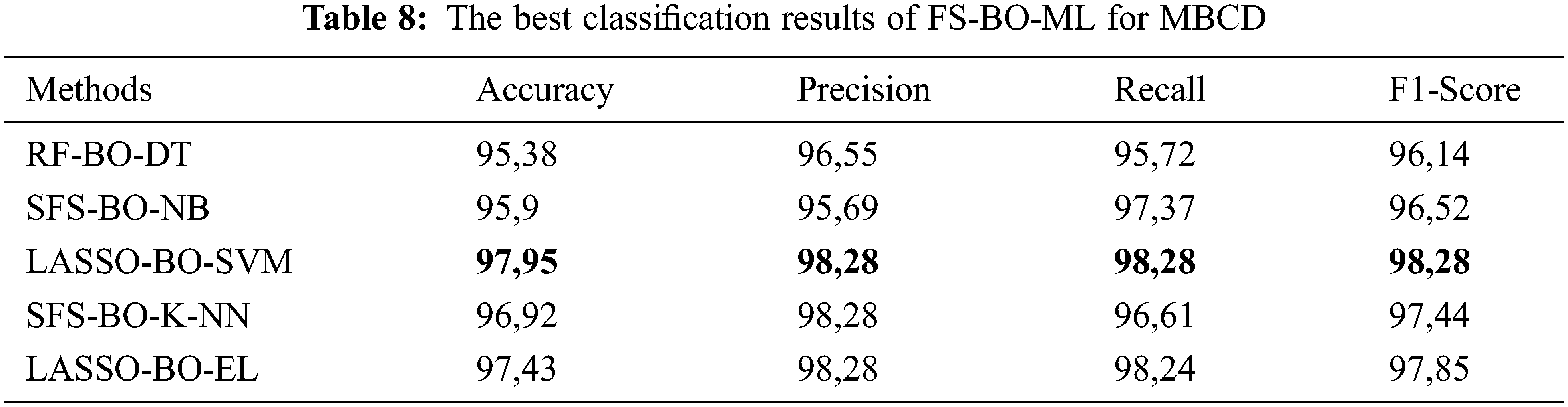 CSSE | Free Full-Text | Breast Cancer Diagnosis Using Feature Selection Approaches and Bayesian ...