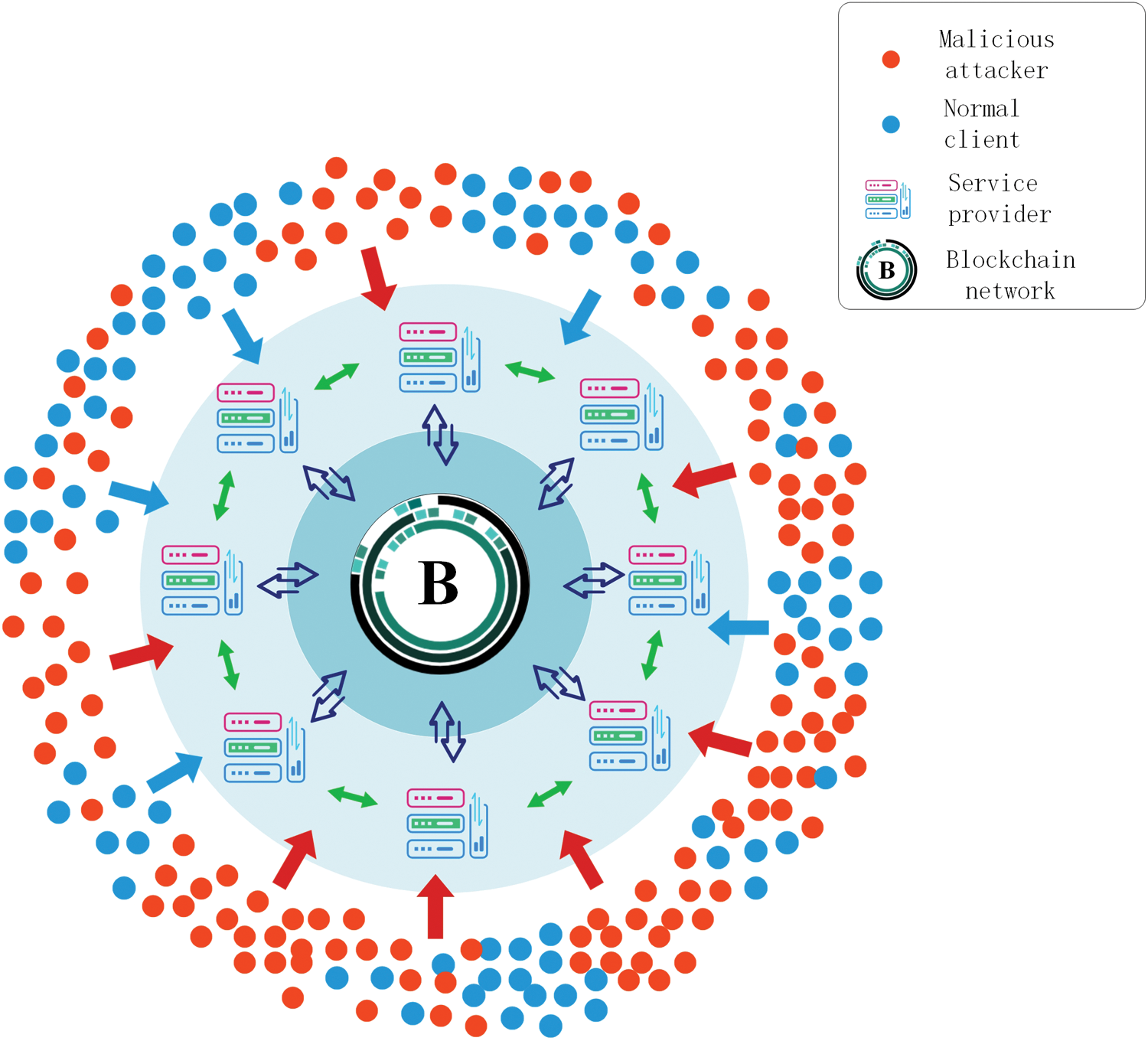 Cooperative Detection Method for DDoS Attacks Based on Blockchain