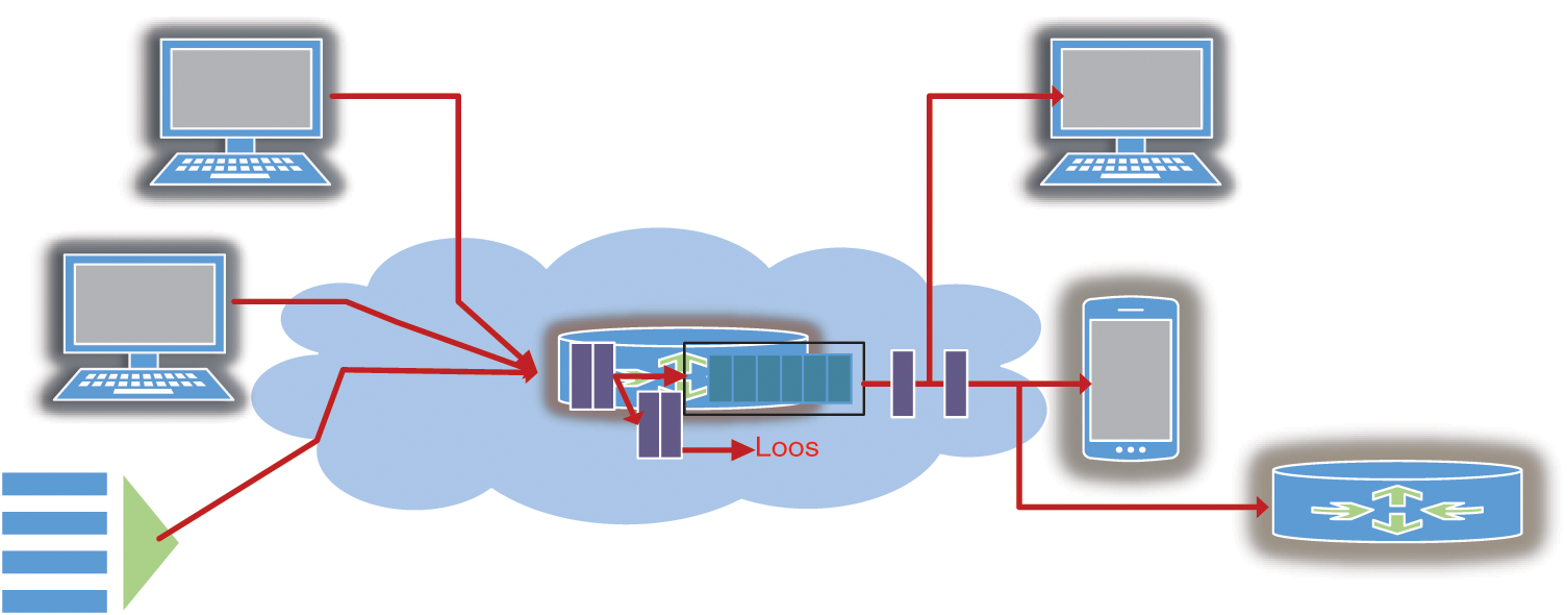 Multi-indicator Active Queue Management Method
