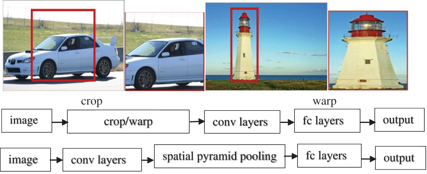 Deep Learning for Object Detection: A Survey