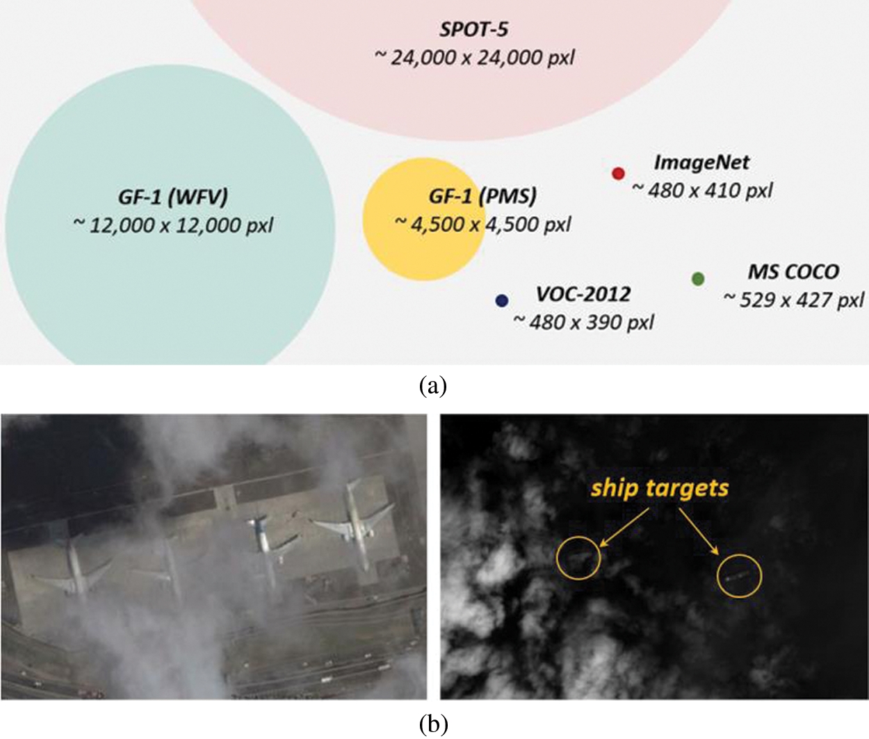Deep Learning for Object Detection: A Survey