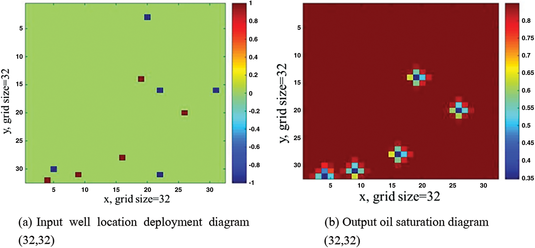 Production Dynamic Prediction Method of Waterflooding Reservoir Based ...